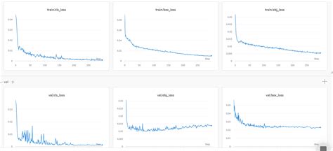 Yolov5 Overfitting Problem Issue 3857 Ultralytics Yolov5 GitHub