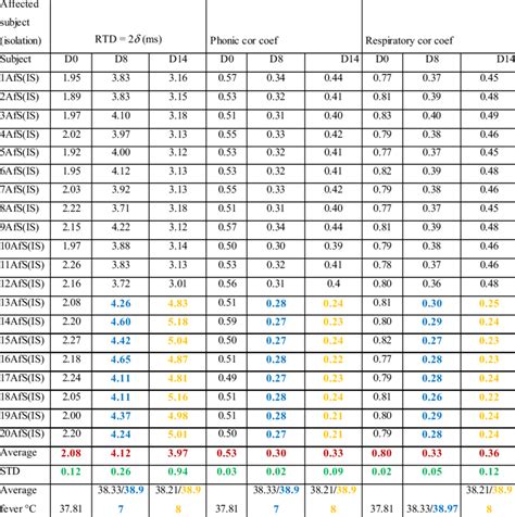 Variations In Temporal Components Download Scientific Diagram