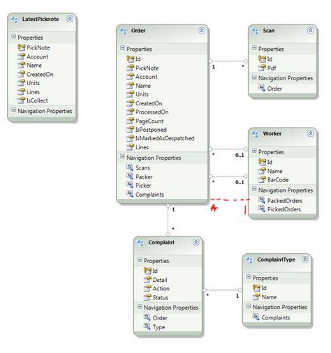 Sql Server How To Add Entity Without Recreating Tables Stack Overflow