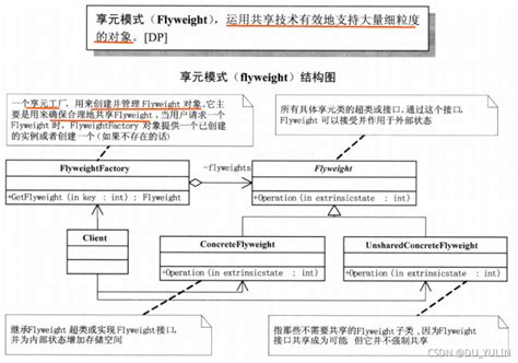 设计模式：享元模式 c 实现 大话设计模式享元模式实现c 版 csdn博客