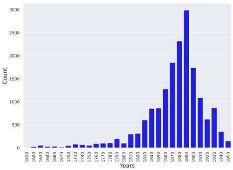 논문 리뷰 Latent Structures Of Intertextuality In French Fiction