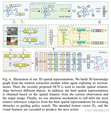 论文阅读：《improving target driven visual navigation withattention on 3d spatial relationships》 sr和