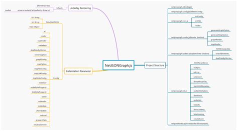 project report netjsongraph js library of openwisp by tugu ku medium