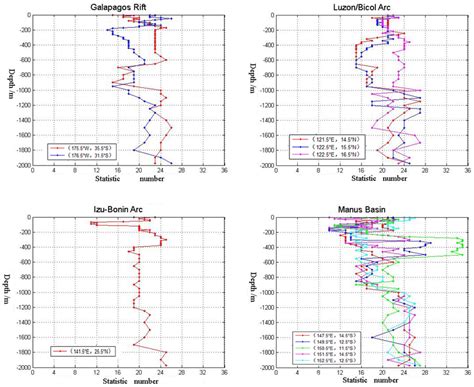 Comparison Of The Temperature Of The Predicted Field And The Ambient