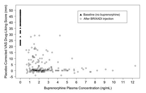 Brixadi Injection Package Insert Prescribing Information
