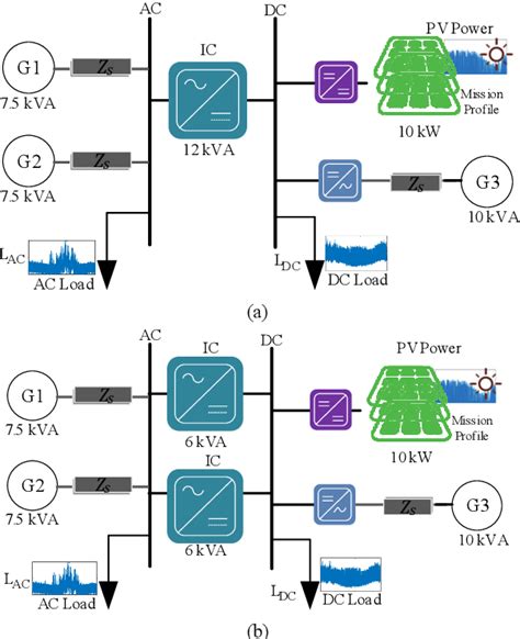 Figure 4 From Risk Evaluation Of Hybrid Microgrids Considering Dc Link