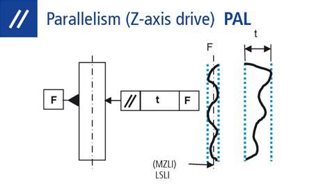 Measure The Parallelism Accretech
