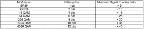 Wi Fi Network Know And Understand The MCS Index Conscia Danmark