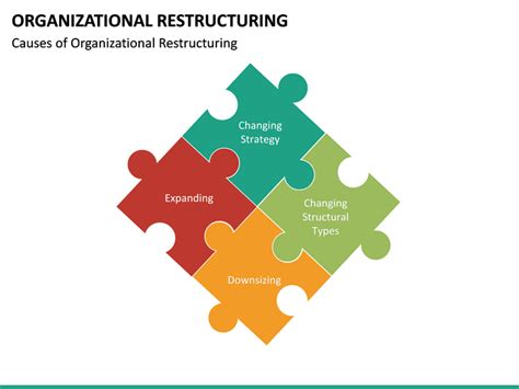 Organizational Restructuring Plan Template Prntbl
