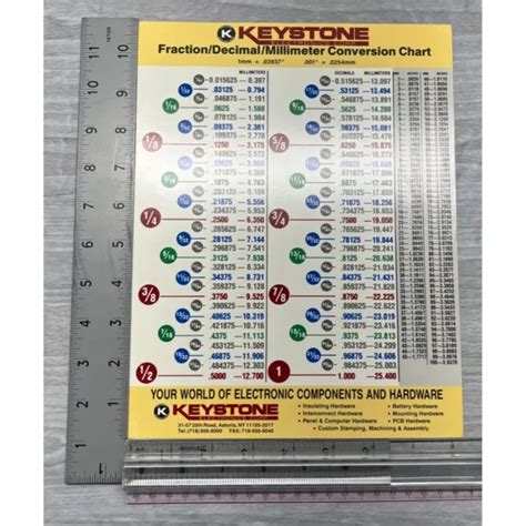 Fractal Decimal Millimeter Conversion Chart Vintage Keystone