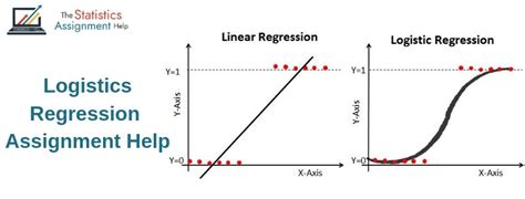 Logistics Regression Assignment Help Logistics Regression Homework Help