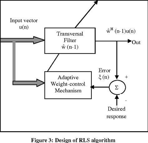 Adaptive Transversal Filter Krapubakar