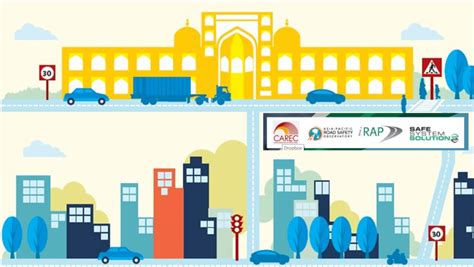 Carec Road Safety Engineering Star Ratings For Road Safety Audits