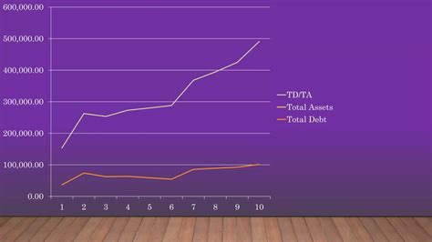 Financial Statement Analysis Ppt