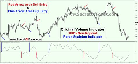 Original Volume Indicator