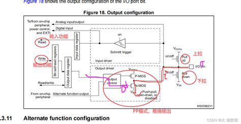 Stm32学习——入门到放弃篇1stm32 Pllq Csdn博客 Stm32学习——入门到放弃篇1stm32 Pllq Csdn博客