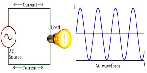 Ac Current Diagram