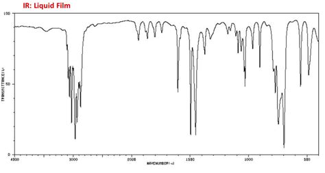 solved given the following spectrums what is the structure