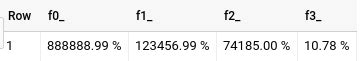 BigQuery SQL Percent With Decimal Places Stack Overflow