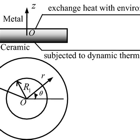 Functionally Graded Material Annular Plate Download Scientific Diagram