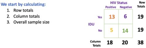 Statistics Exam 4 Correlation Simple Linear Regression And Chi