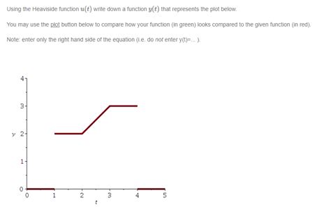 Solved Using The Heaviside Function Ut Write Down A