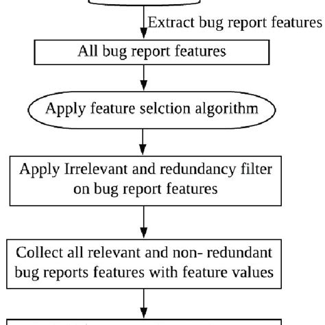 feature selection process download scientific diagram