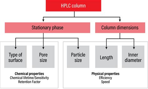 Introduction Of HPLC Column From Hawach Hawach OFF