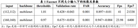 构建高效、精准的人脸识别系统——retinaface、facenet和mysql基础上的实践与总结 retinaface facenet 人脸