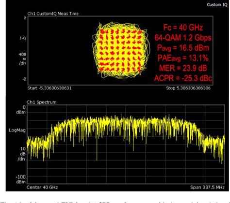 Figure 1 From A 40 Ghz Load Modulated Balanced Power Amplifier Using Unequal Power Splitter And