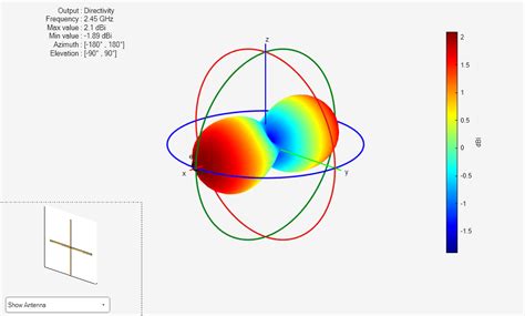 Integrate Antenna Into Rf Receiver Matlab And Simulink