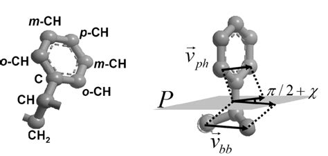 1 Left Monomer Unit Of The Polystyrene Model With The Naming