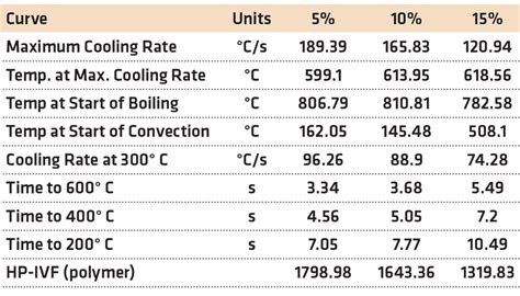 Hardening Power A Measure Of Quenching Performance Thermal