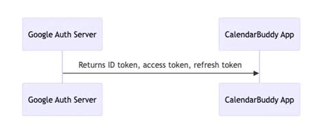 Why Composition Is Preferred Over Inheritance A Deep Dive By Sandeep Vishnu Medium