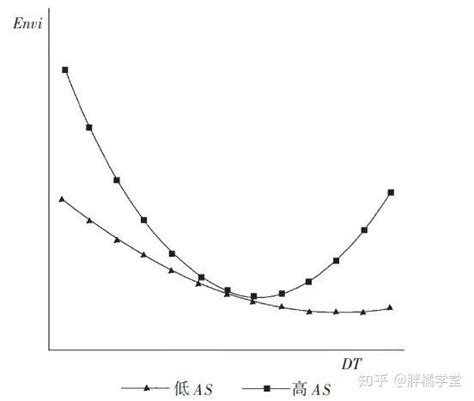 Stata绘制回归效果图 知乎