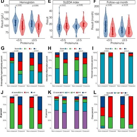 Comparison Of Clinical And Pathological Characteristics Between Download Scientific Diagram
