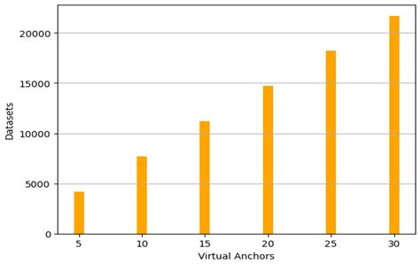 Efficient Node Localization On Sensor Internet Of Things Networks Using