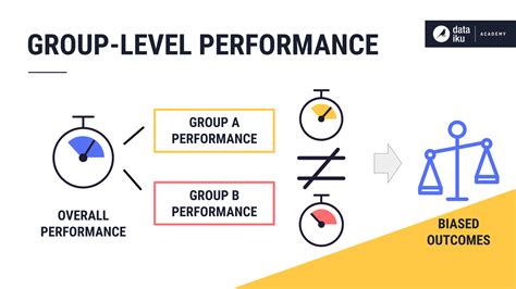Concept Subpopulation Analysis Dataiku Knowledge Base