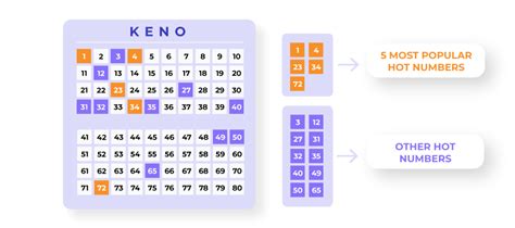 Keno Payouts And Odds Chart Explained The Definitive Guide