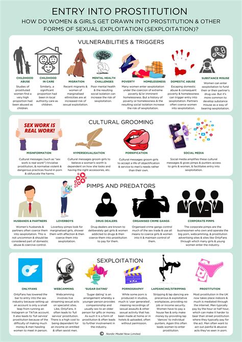 Object Women Not Sex Objects