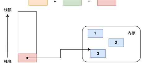 深入理解 Python 虚拟机：字节码灵魂——code Obejct 个人文章 Segmentfault 思否