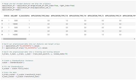Github Kevin Cutler Neural Network Charity Analysis