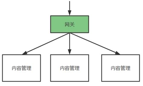 学成在线笔记 踩坑（4）——【媒资管理模块】上传图片，nacos gateway minio gateway 照片提交 csdn博客