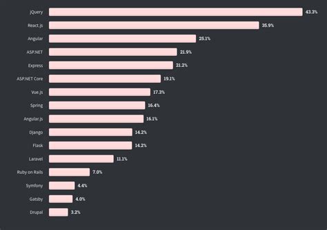 Rails Still Worth Learning In 2022 By Joshuavottero Medium
