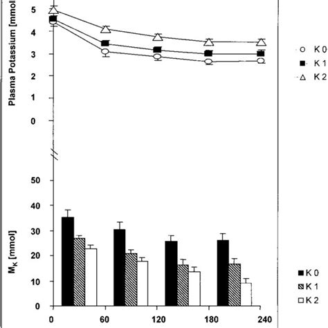 Urea Model Multiple Linear Regression Between Predicted Urea Removal Download Scientific