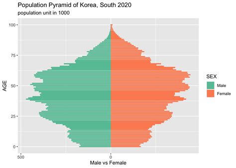 E Appendix E Population Data Analysis For Researchers 2021