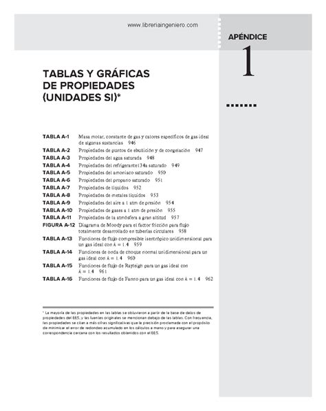 Mecánica De Fluidos Apendice 1 Tablas Y GrÁficas De Propiedades