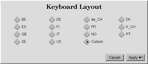 Appendix D International Keyboard Support