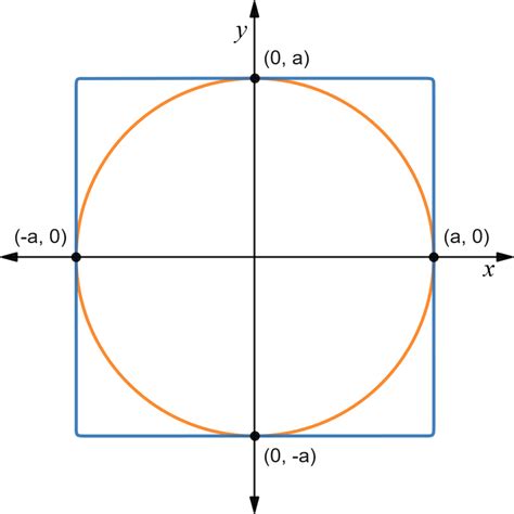 Random Circle Problem Dylan Tintenfich