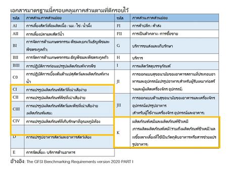 มาตรฐาน Jfs C International Certification
